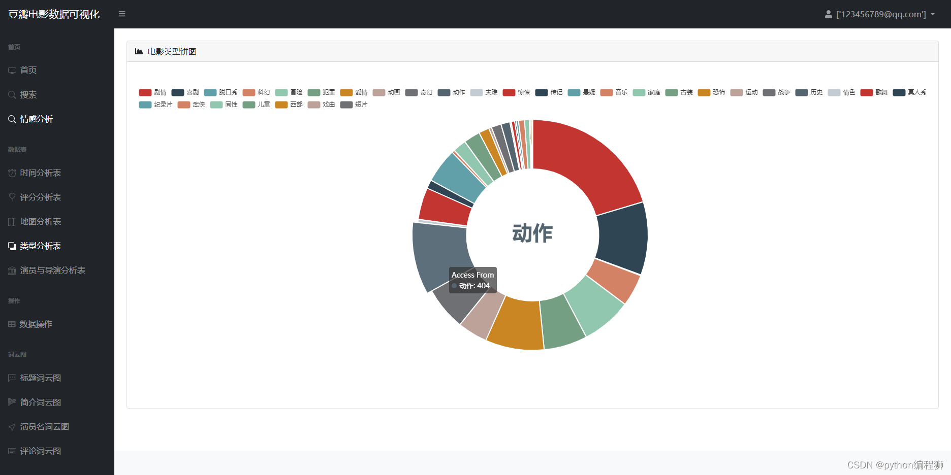 基于python Flask的豆瓣电影数据分析可视化系统，功能多，lstm算法注意力机制实现情感分析，准确率高达85 阿里云开发者社区