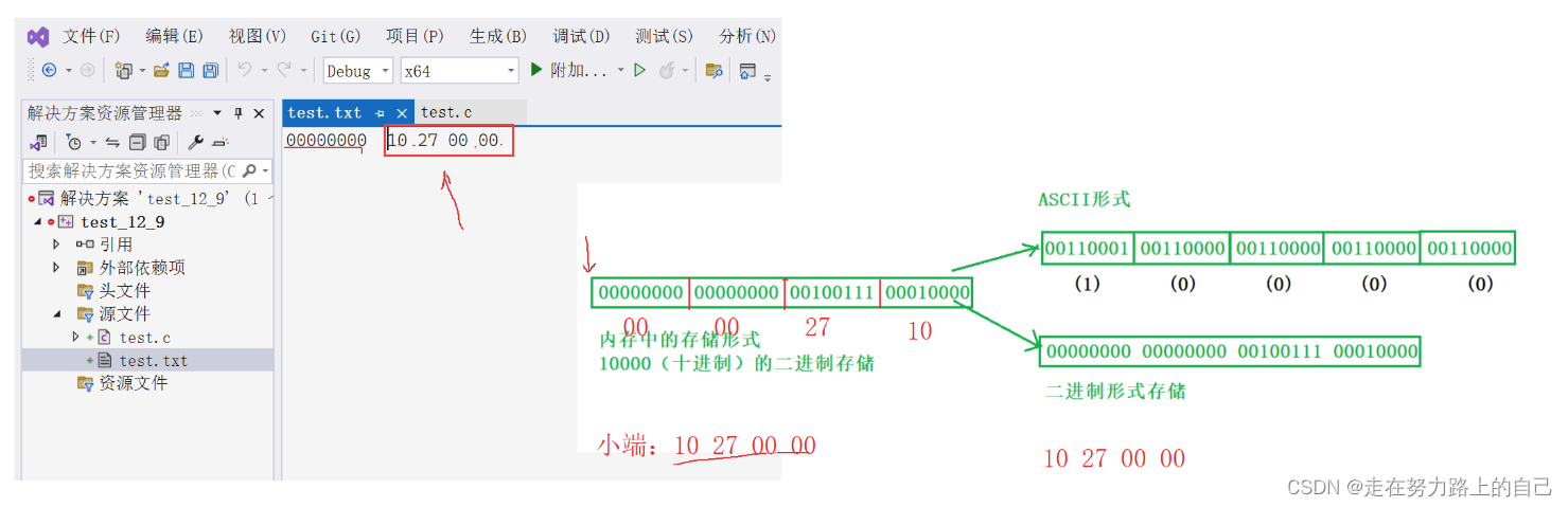 文件操作(一、fgets和fputs、fscanf和fprintf、fread 和 Fwrite、fopen和fclose、fgetc和fputc) 阿里云开发者社区 4699