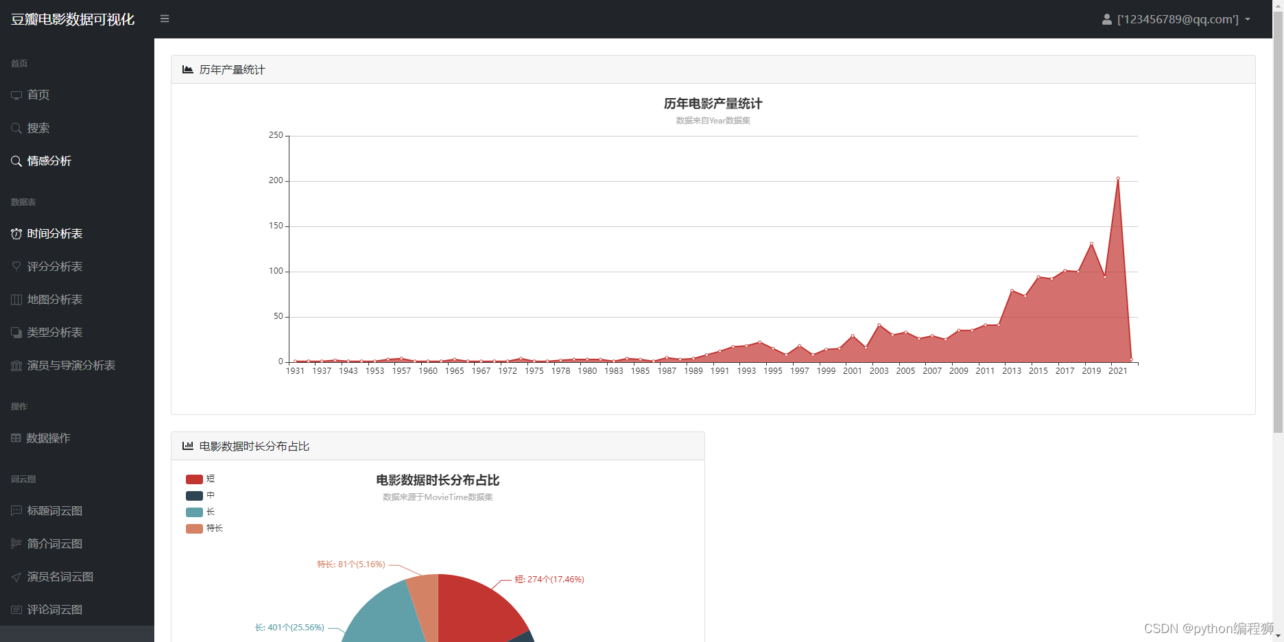 基于python Flask的豆瓣电影数据分析可视化系统，功能多，lstm算法注意力机制实现情感分析，准确率高达85 阿里云开发者社区