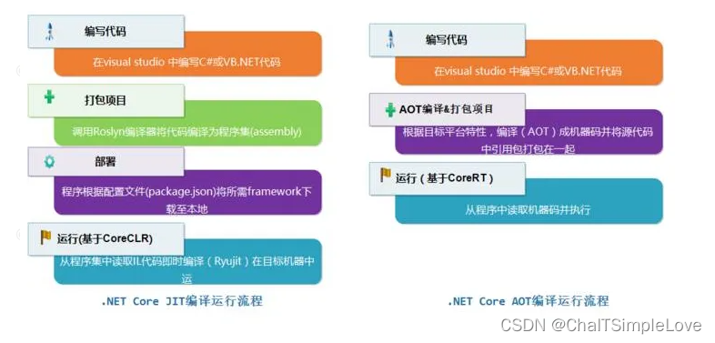 .NET 体系概览图集 - 2024 最全总结-阿里云开发者社区