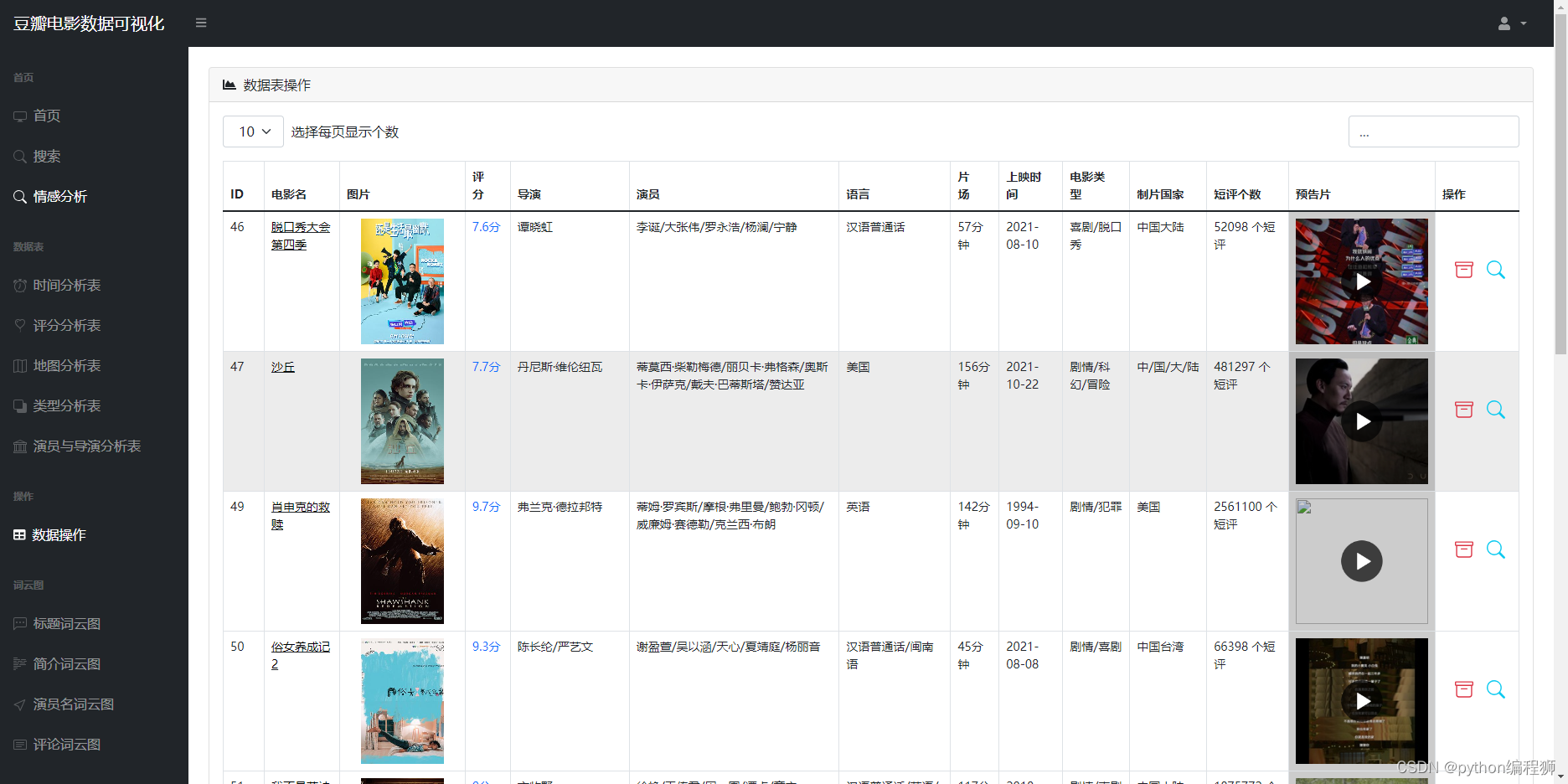 基于python Flask的豆瓣电影数据分析可视化系统,功能多,lstm算法注意力机制实现情感分析,准确率高达85 阿里云开发者社区