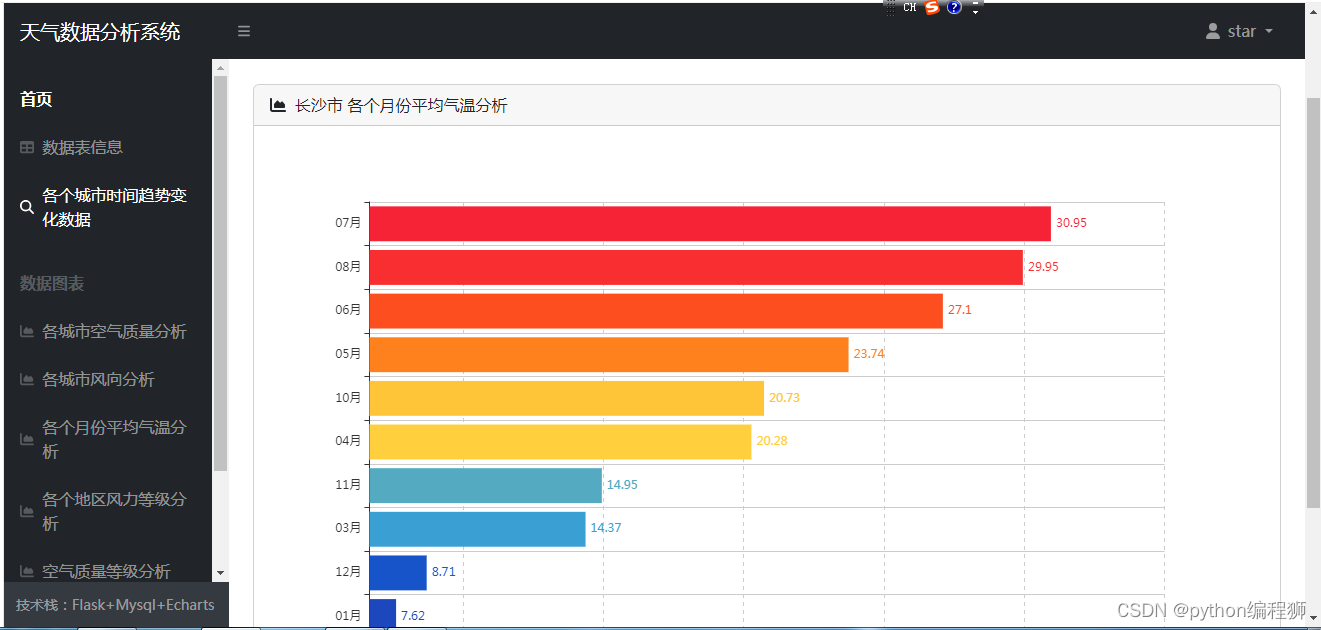 基于pythonflaskecharts的气象数据采集与分析系统,可实现lstm算法进行预测 阿里云开发者社区