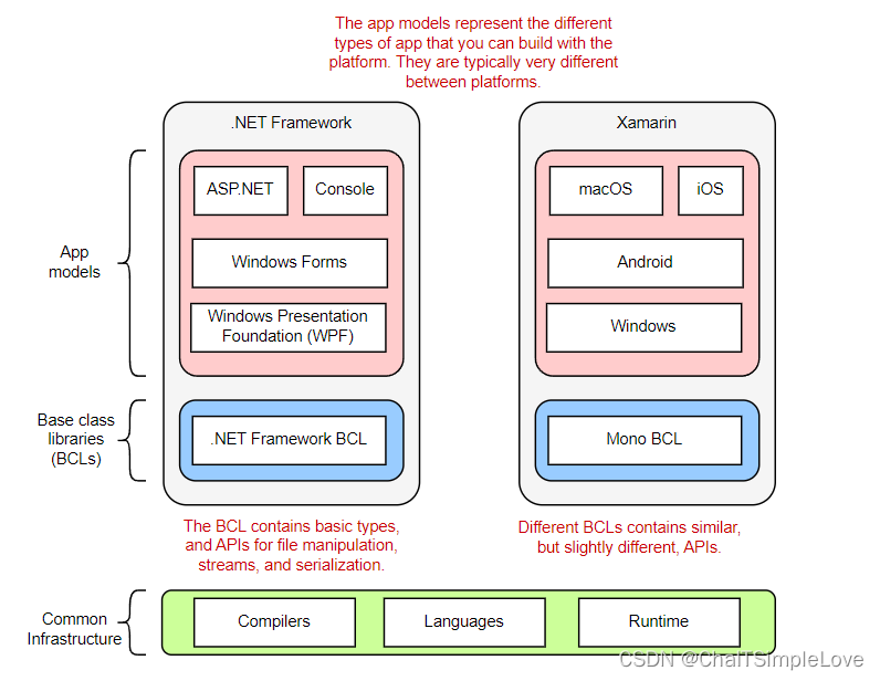 .NET 体系概览图集 - 2024 最全总结-阿里云开发者社区
