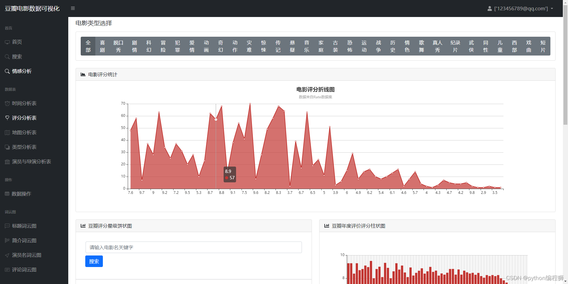 基于python Flask的豆瓣电影数据分析可视化系统，功能多，lstm算法注意力机制实现情感分析，准确率高达85 阿里云开发者社区