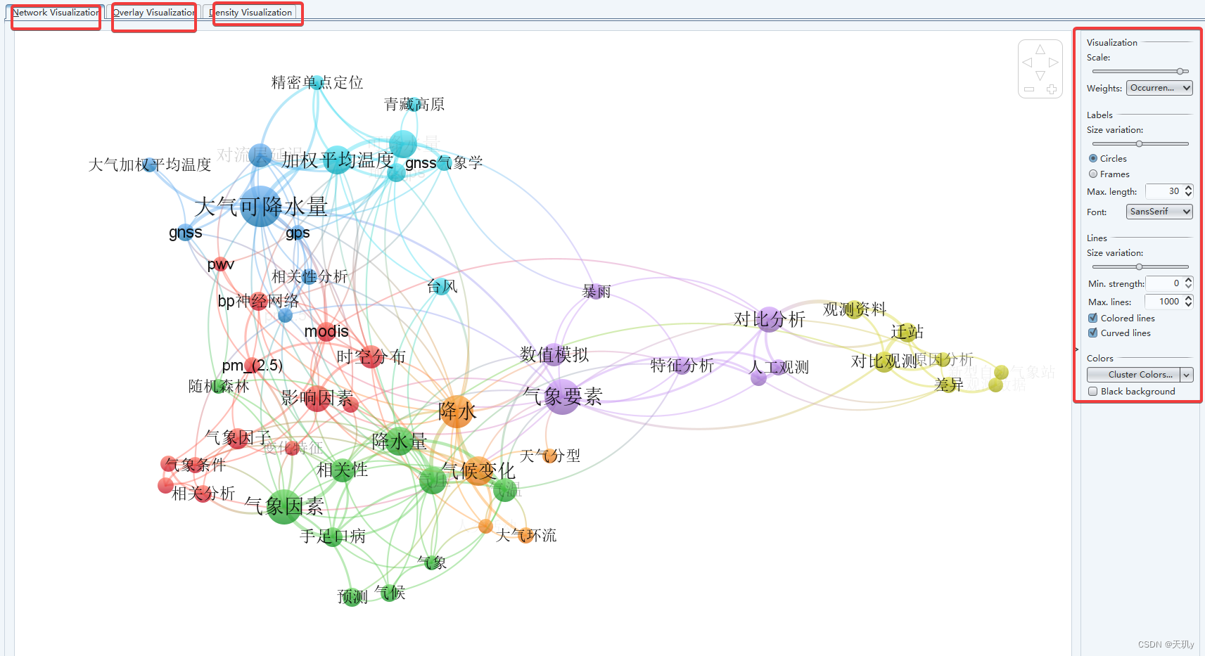 VOSviewer分析知网文献以及图片导出-阿里云开发者社区