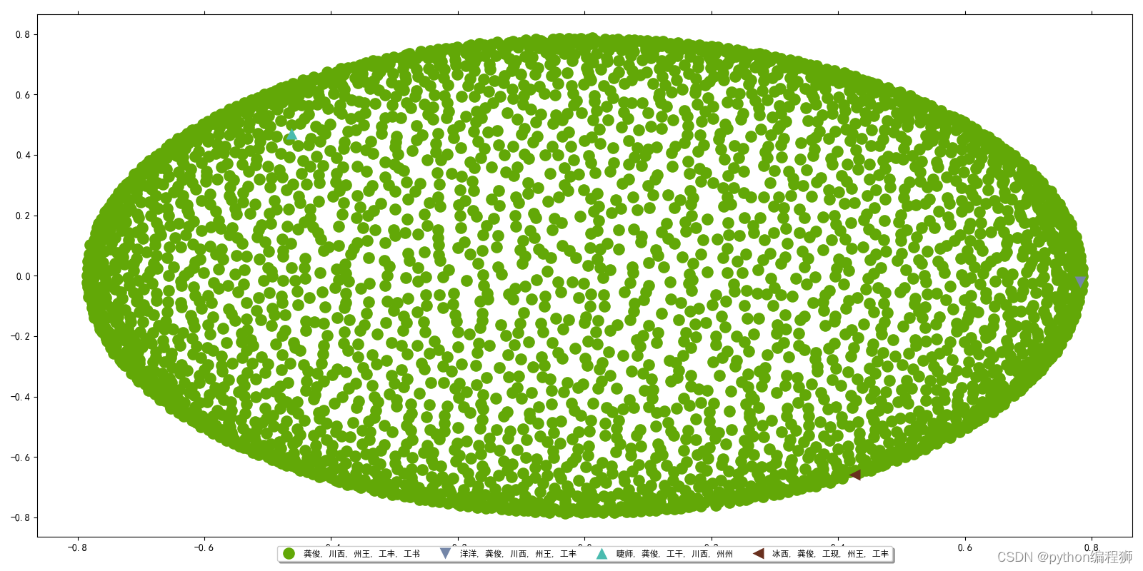基于python的社交媒体评论数据挖掘，使用lda主题分析、文本聚类算法、情感分析实现 阿里云开发者社区