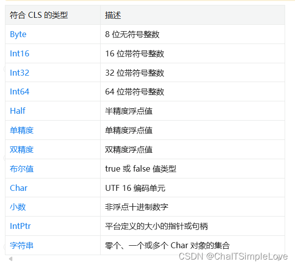 从Framework到Core详解.NET体系架构与运行时-开发者社区-阿里云
