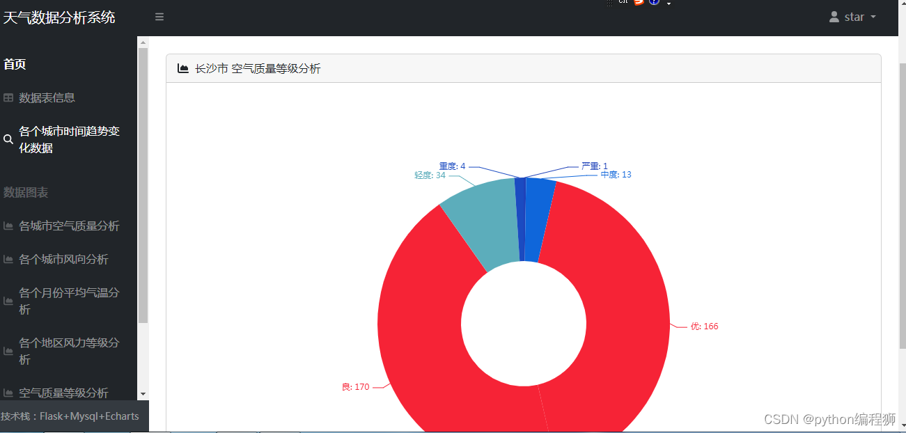 基于Python+flask+echarts的气象数据采集与分析系统，可实现lstm算法进行预测-阿里云开发者社区
