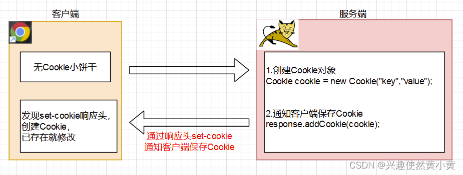 【javaweb】会话跟踪技术cookie与session原始真解(上) 阿里云开发者社区