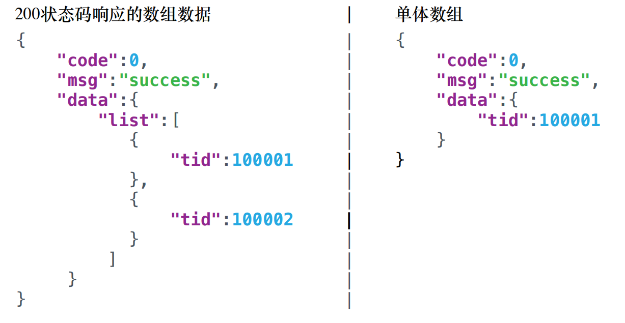 RESTful API设计规范-阿里云开发者社区