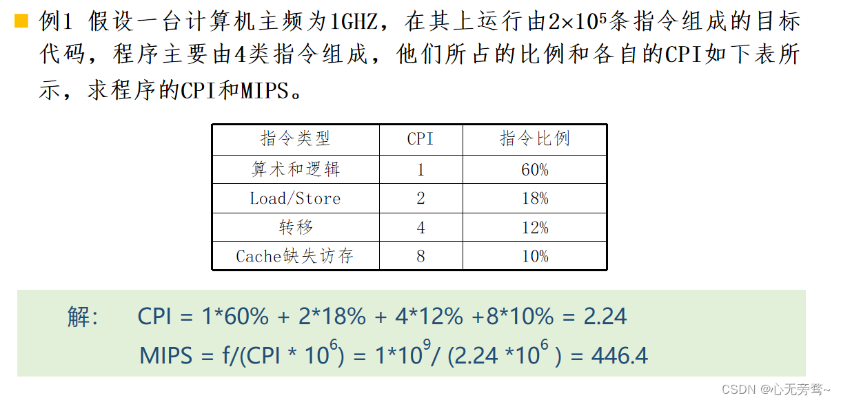 计算机组成原理笔记——计算机性能指标（CPI、IPS、MIPS等）-阿里云开发者社区
