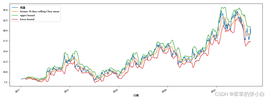 数据分析案例-股票数据分析-阿里云开发者社区