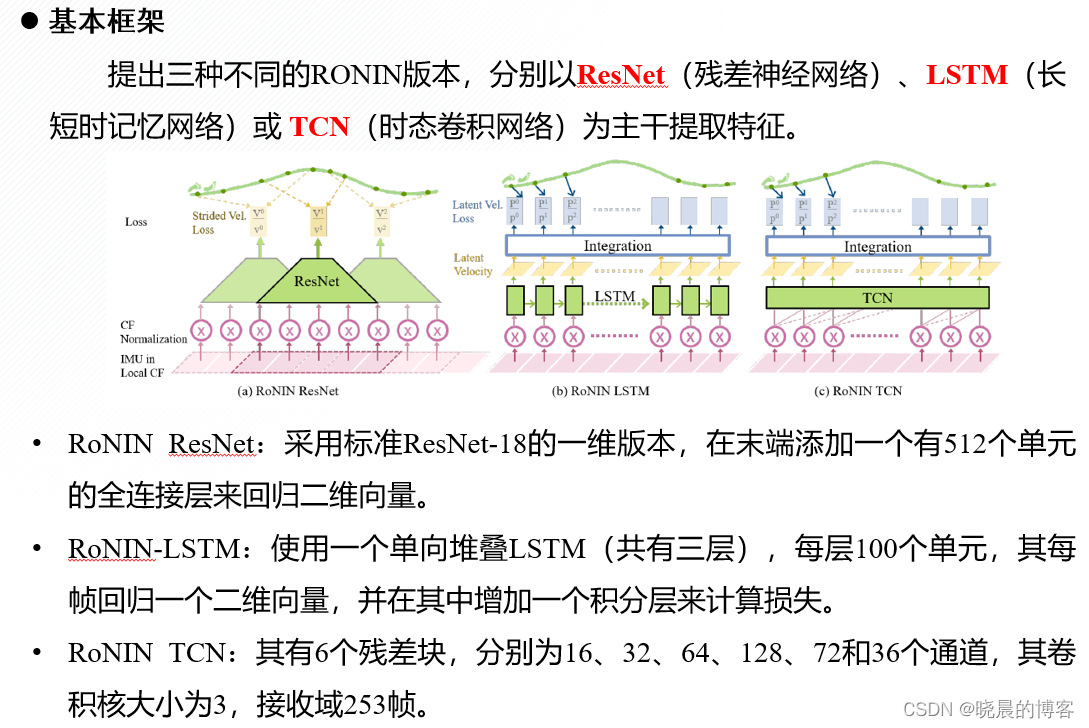 模型驱动PDR、数据驱动PDR实验效果对比-阿里云开发者社区