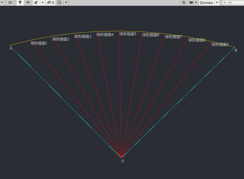Unity【Lerp & Slerp】- 线性插值与球形插值的区别-阿里云开发者社区