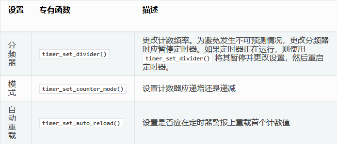 ESP32-C3入门教程 基础篇（六、TIMG 硬件定时器 与 软件定时器）-阿里云开发者社区