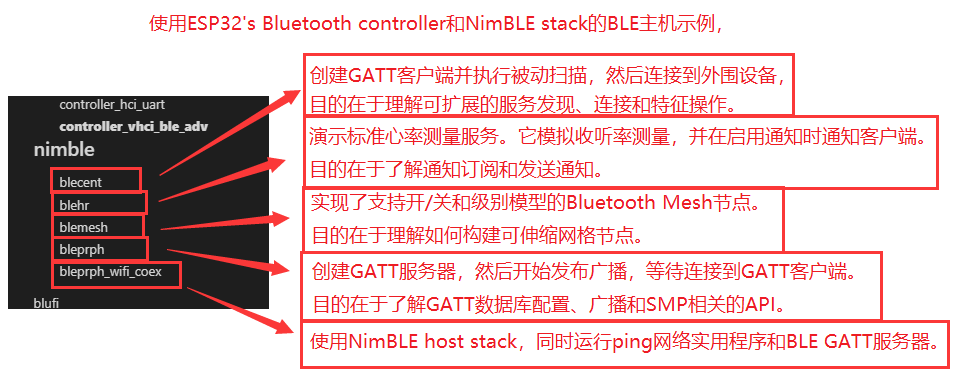 ESP32-C3 学习测试 蓝牙 篇（一、认识 ESP-IDF 的蓝牙框架、简单的了解蓝牙协议栈）-阿里云开发者社区