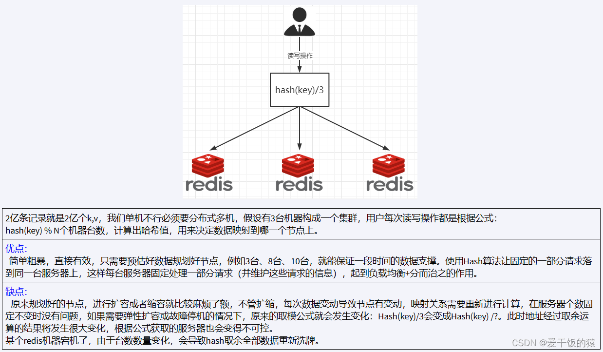 【Redis7】Redis7 集群（重点：哈希槽分区）-阿里云开发者社区