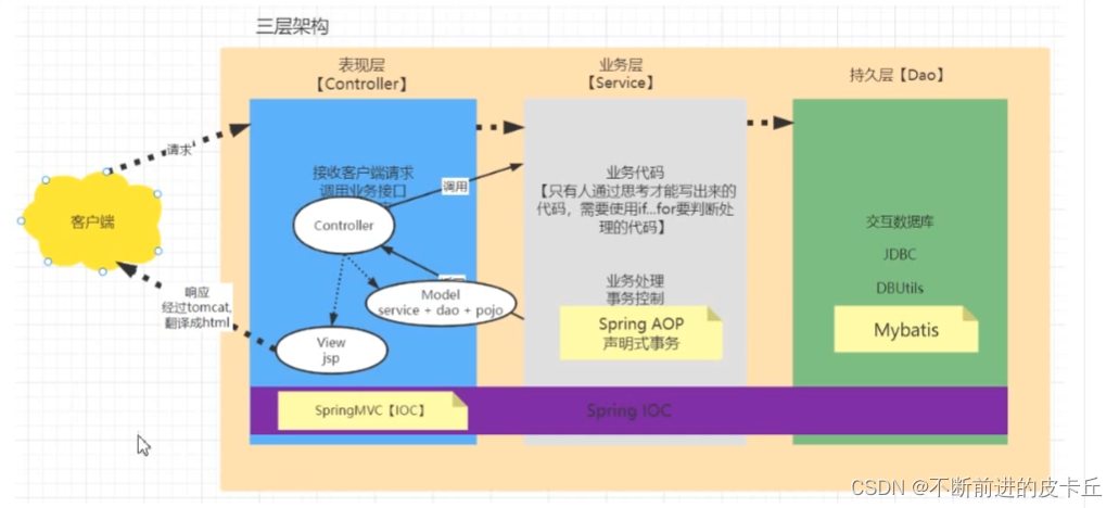 Spring Mvc详解 学习总结 阿里云开发者社区