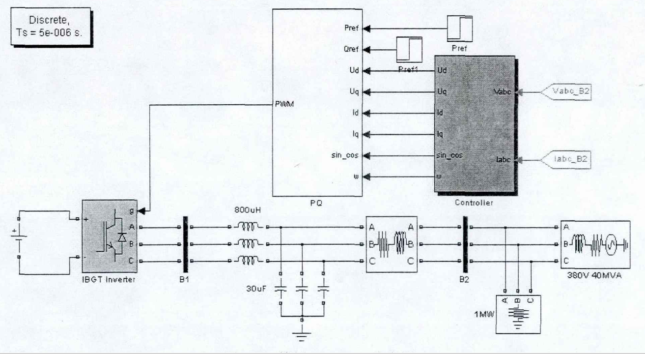 【Simulink】Three-Phase V-I Measurement 使用方法-阿里云开发者社区