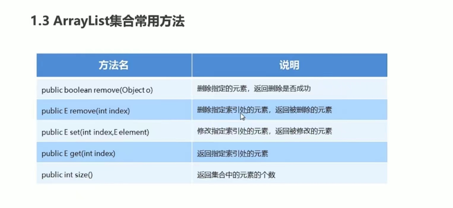 零基础学java---集合ArrayList-阿里云开发者社区