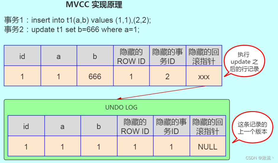 一文读懂 Mysql MVCC-阿里云开发者社区