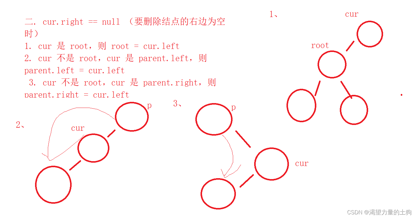 二叉搜索树的操作及其实现-阿里云开发者社区