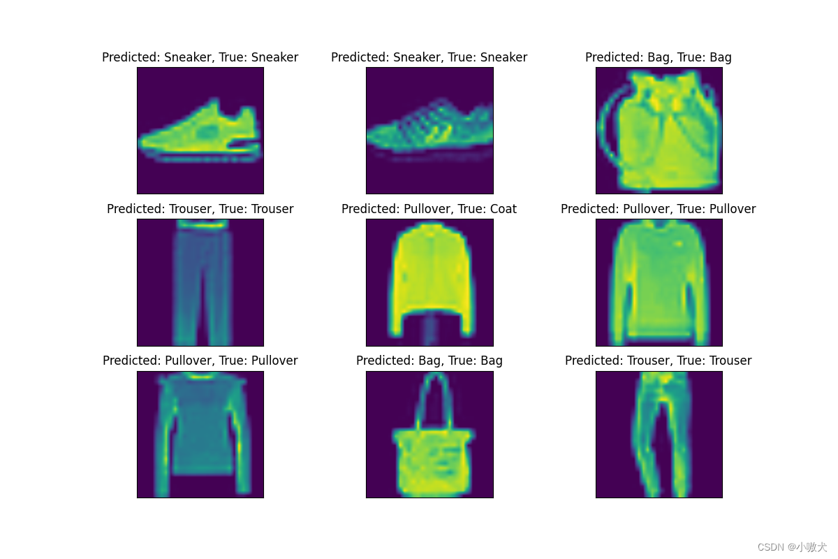 Pytorch 基于AlexNet的服饰识别（使用Fashion-MNIST数据集）-阿里云开发者社区