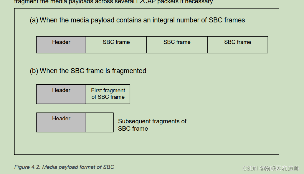 蓝牙A2DP协议的数据流原理与SBC编码格式详解-开发者社区-阿里云