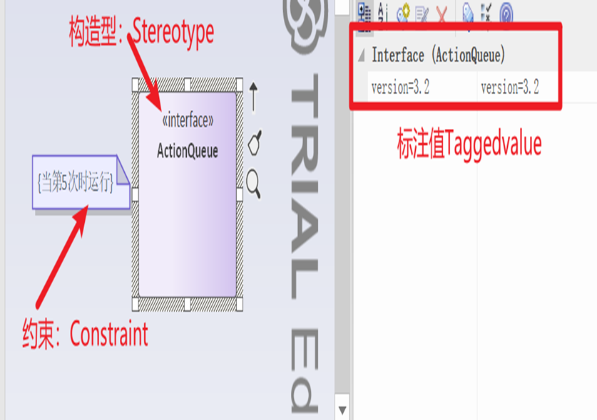 【UML建模】（1） UML建模的初了解，概述，组成，作用-阿里云开发者社区