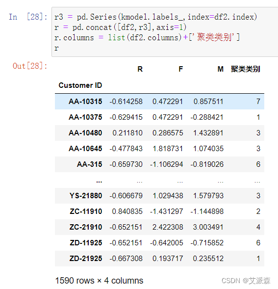 使用Python结合KMeans聚类实现RFM电商客户价值分析-开发者社区-阿里云