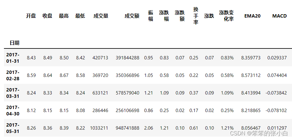 数据分析案例-股票数据分析-阿里云开发者社区