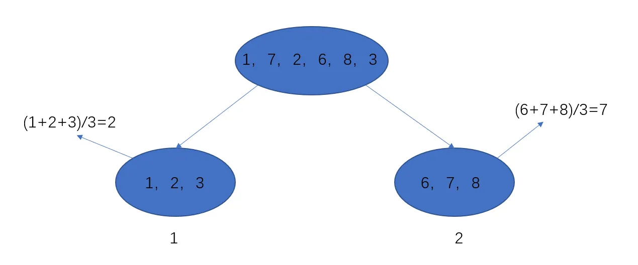 【机器学习】集成学习(boosting)——xgboost算法(理论 图解 公式推导) 阿里云开发者社区