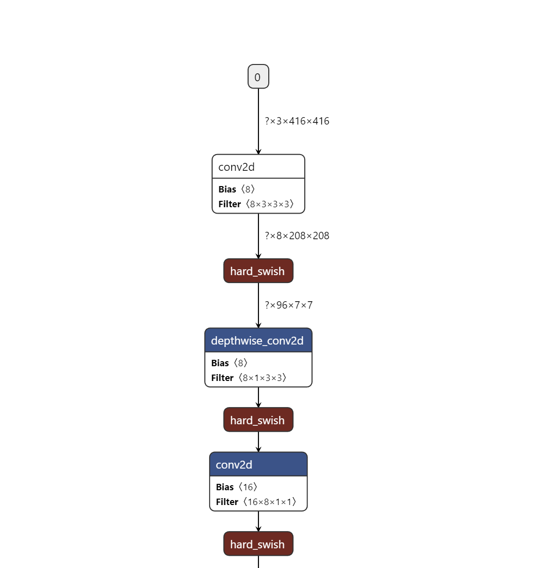 [Paddle Detection]基于PP-PicoDet行车检测（完成安卓端部署）-阿里云开发者社区