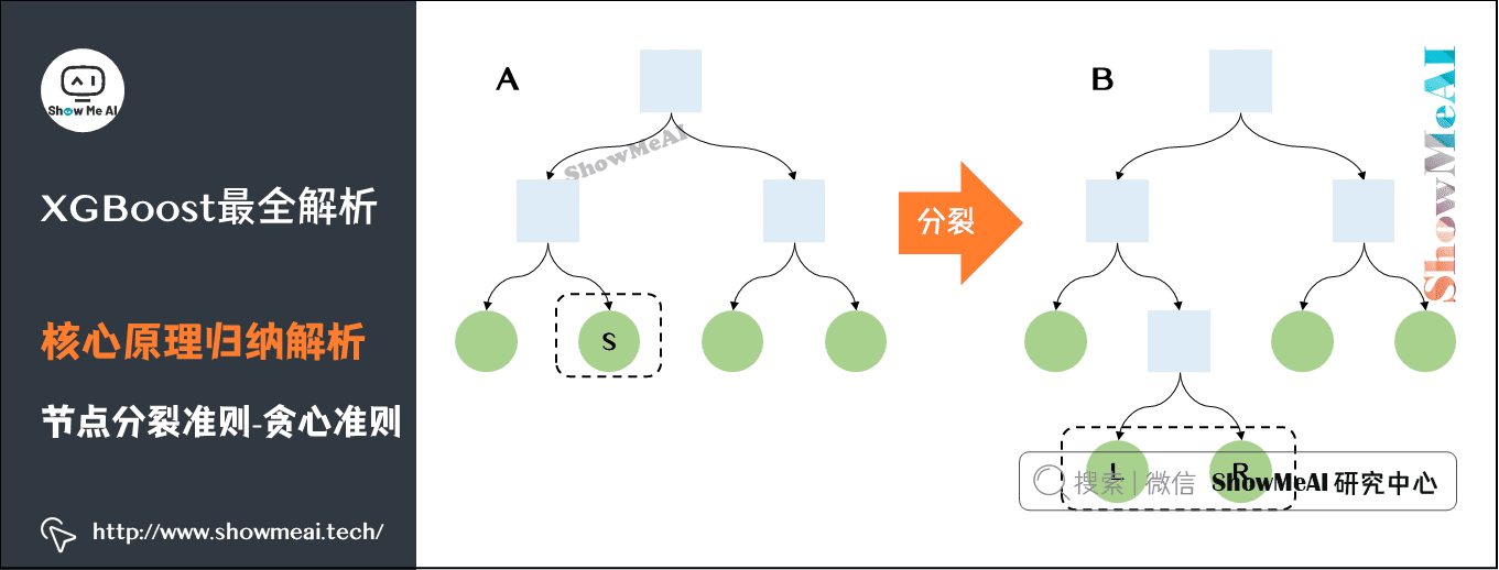 图解机器学习 | XGBoost模型详解-阿里云开发者社区