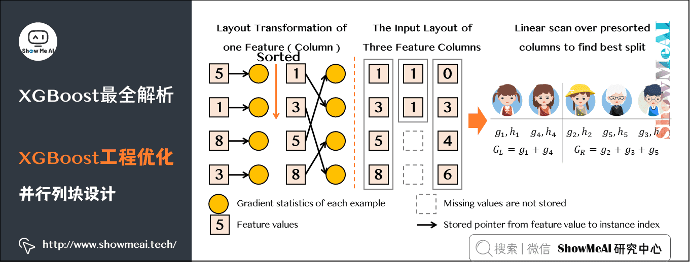 图解机器学习 | XGBoost模型详解-阿里云开发者社区