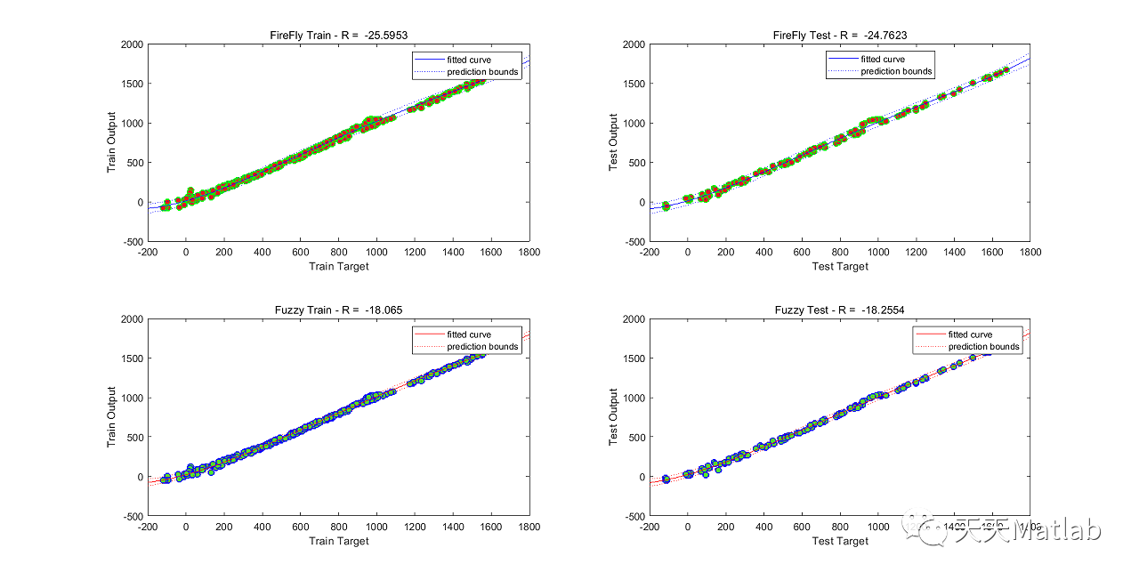 【回归预测】基于萤火虫算法优化模糊实现数据回归预测附matlab代码 阿里云开发者社区