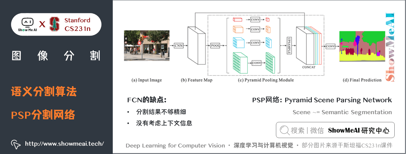 深度学习与CV教程(14) | 图像分割 (FCN,SegNet,U-Net,PSPNet,DeepLab,RefineNet)-阿里云开发者社区