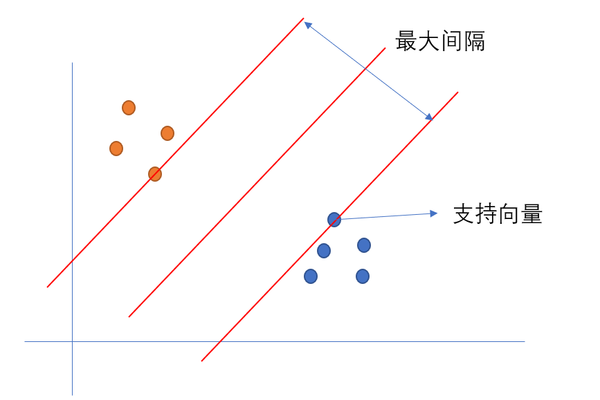 【机器学习】支持向量机（SVM）——硬间隔+对偶+KKT条件+拉格朗日乘子（理论+图解+公式推导）-阿里云开发者社区