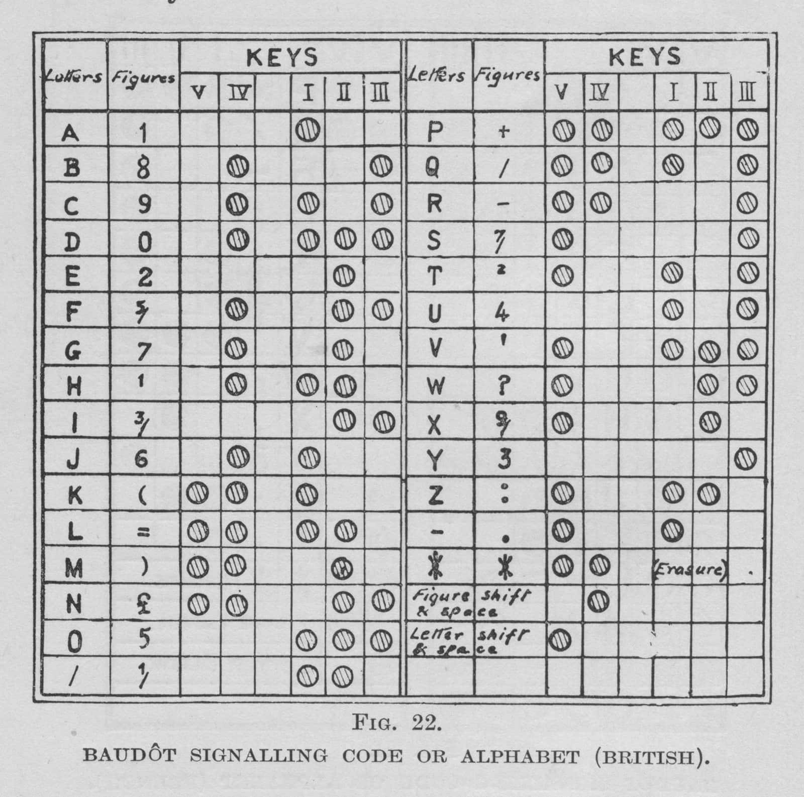 [oeasy]python0041_teletype历史_博多码_shift_capslock_字符数字切换_gear-阿里云开发者社区