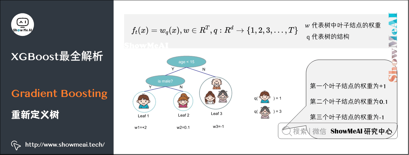 图解机器学习 | XGBoost模型详解-阿里云开发者社区