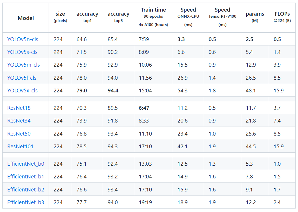【图像分类】基于yolov5的钢板表面缺陷分类(附代码和数据集)-阿里云开发者社区