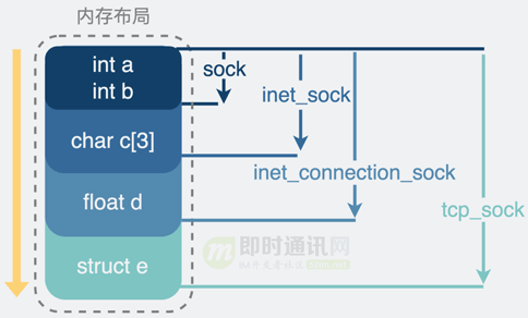 不为人知的网络编程(十五)：深入操作系统，一文搞懂Socket到底是什么-阿里云开发者社区