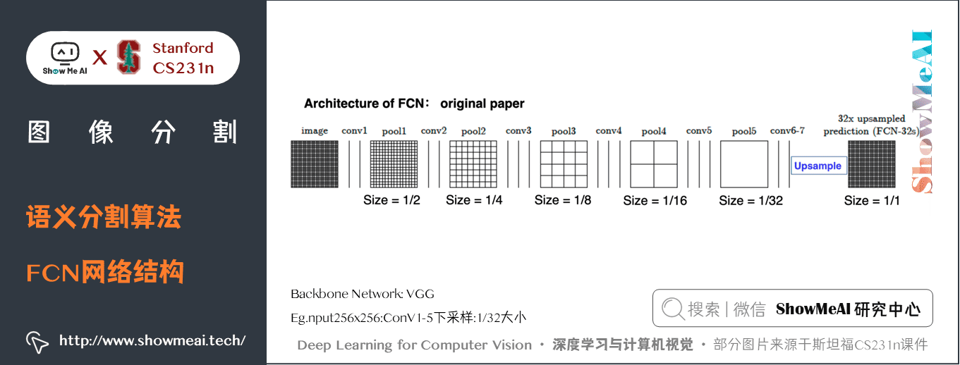 深度学习与CV教程(14) | 图像分割 (FCN,SegNet,U-Net,PSPNet,DeepLab,RefineNet)-阿里云开发者社区
