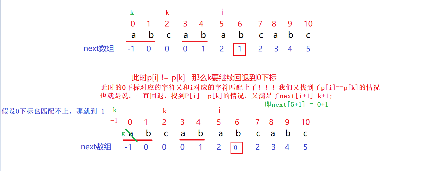 BF\KMP算法及OJ题目练习-阿里云开发者社区