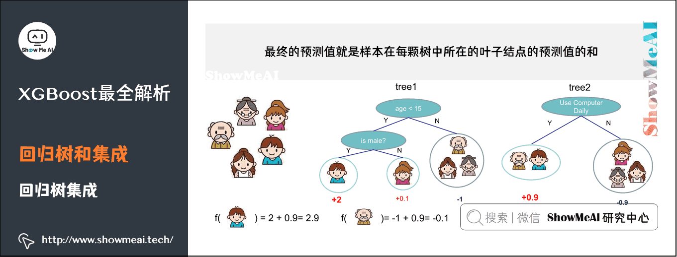 图解机器学习 | XGBoost模型详解-阿里云开发者社区