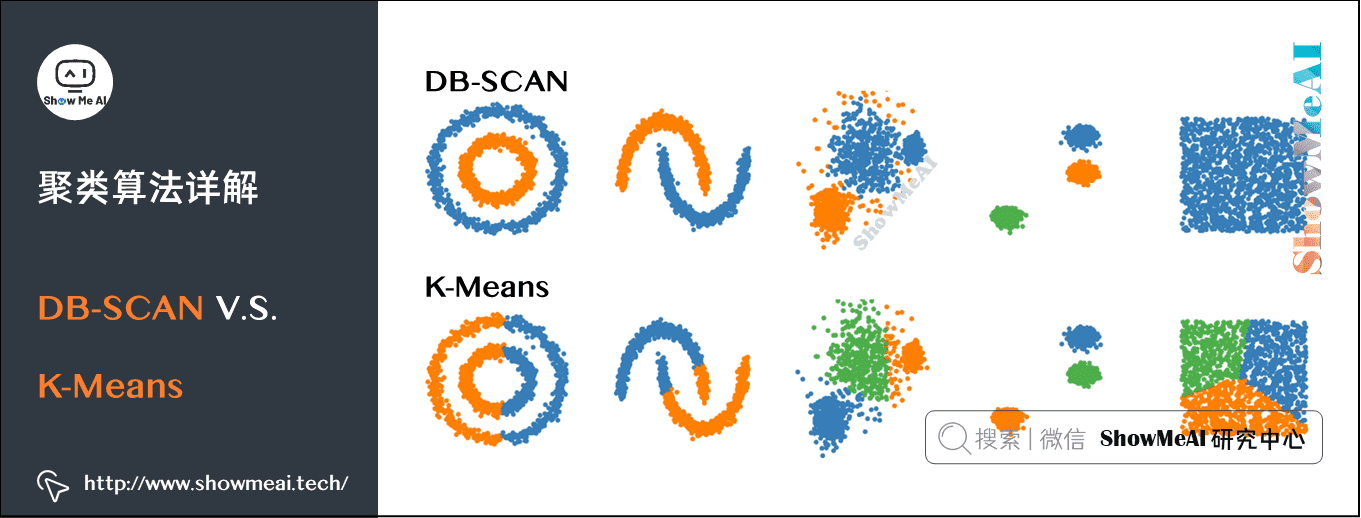 图解K-Means层次聚类DB-SCAN算法原理步骤对比-开发者社区-阿里云