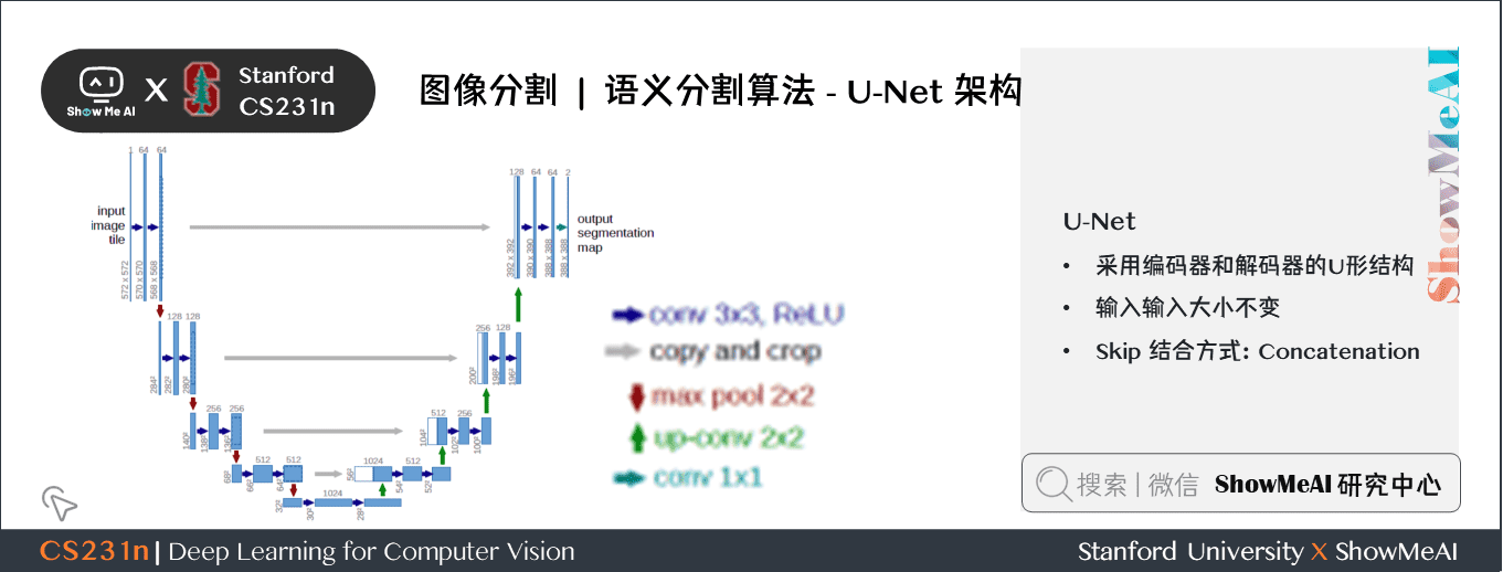 深度学习与CV教程(14) | 图像分割 (FCN,SegNet,U-Net,PSPNet,DeepLab,RefineNet)-阿里云开发者社区