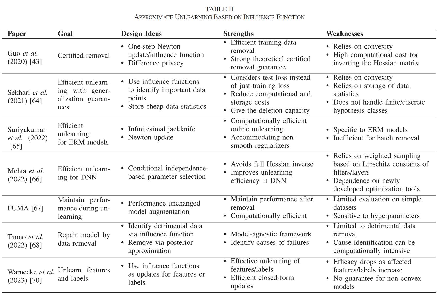 Machine Unlearning精确与近似遗忘技术方案系统性综述-开发者社区-阿里云