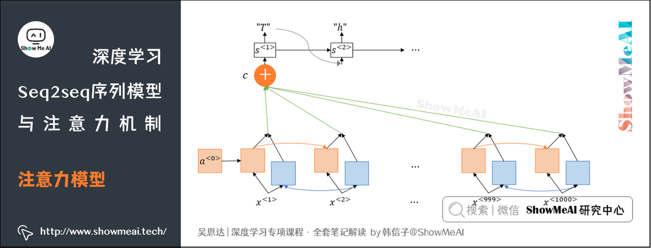 用TensorFlow实现Python中的seq2seq聊天机器人对话系统-CSDN博客