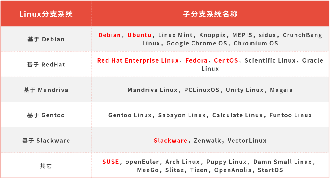 一文讲透Unix与Linux操作系统的起源演进历史与家族谱系关系-开发者社区-阿里云